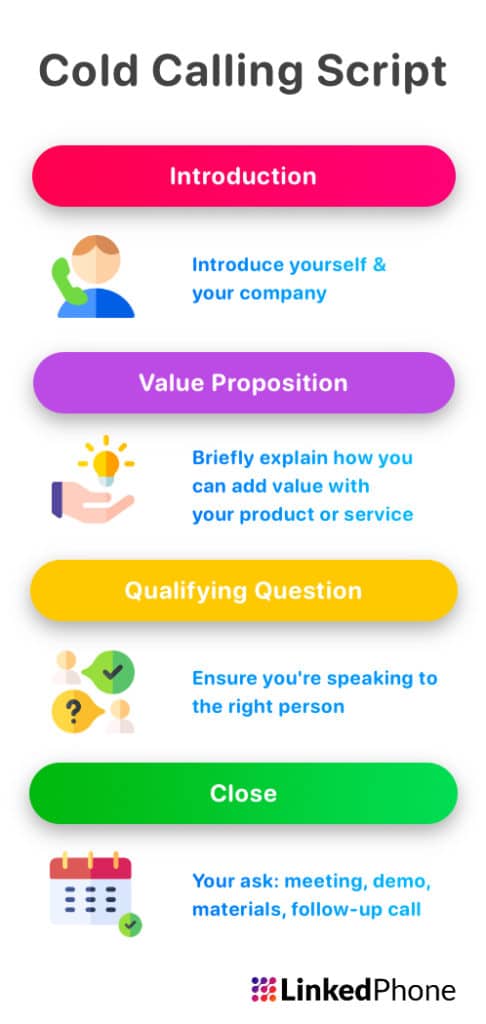 What is Cold Calling? Definition, Tips, Techniques, & Scripts