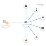 What Happened to GoDaddy Smartline? | LinkedPhone