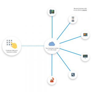 What Happened to GoDaddy Smartline? | LinkedPhone
